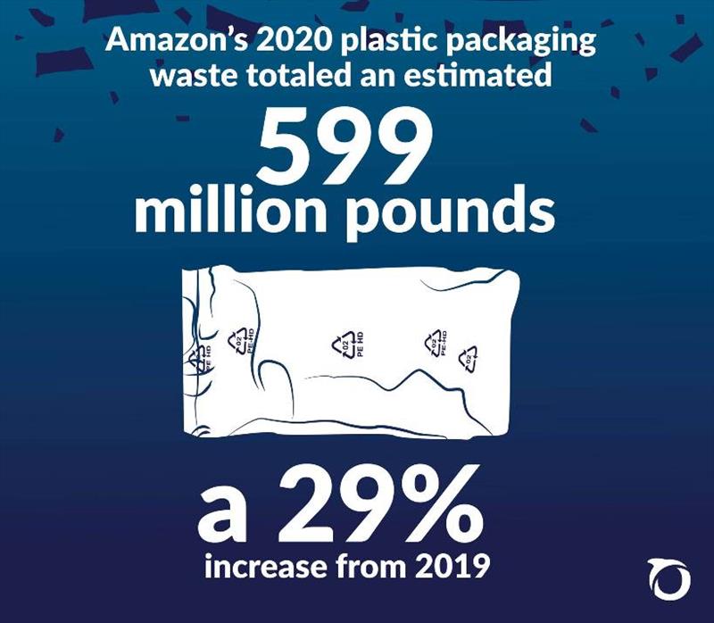 Plastic pollution from Amazon deliveries grows by 29% in just one year