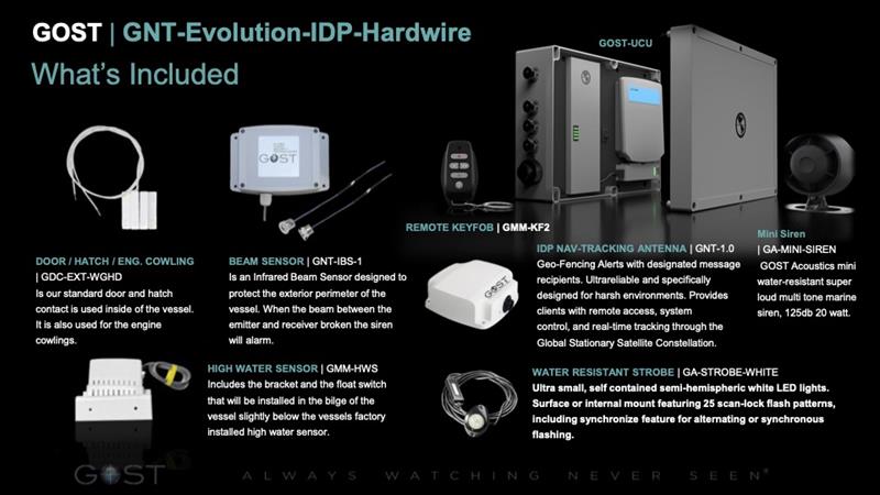 The GOST GNT-Evolution IDP Hardwired Security Package