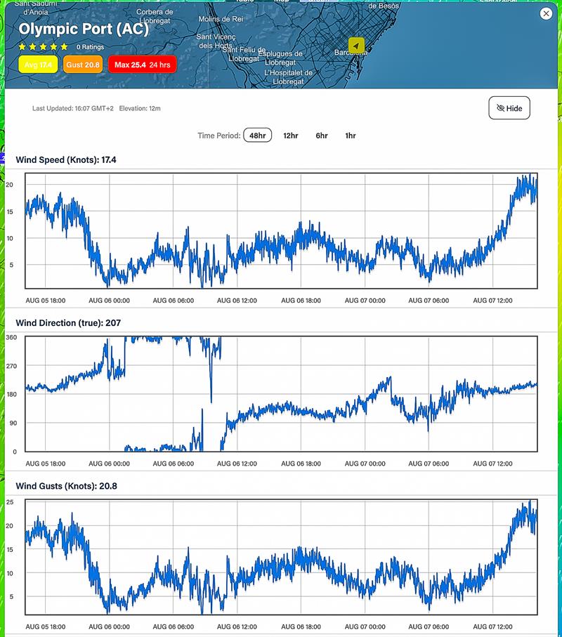 48 hours - August 6, 2023 - 1700hrs - 1500hrs (Aug 7) Predictwind ...