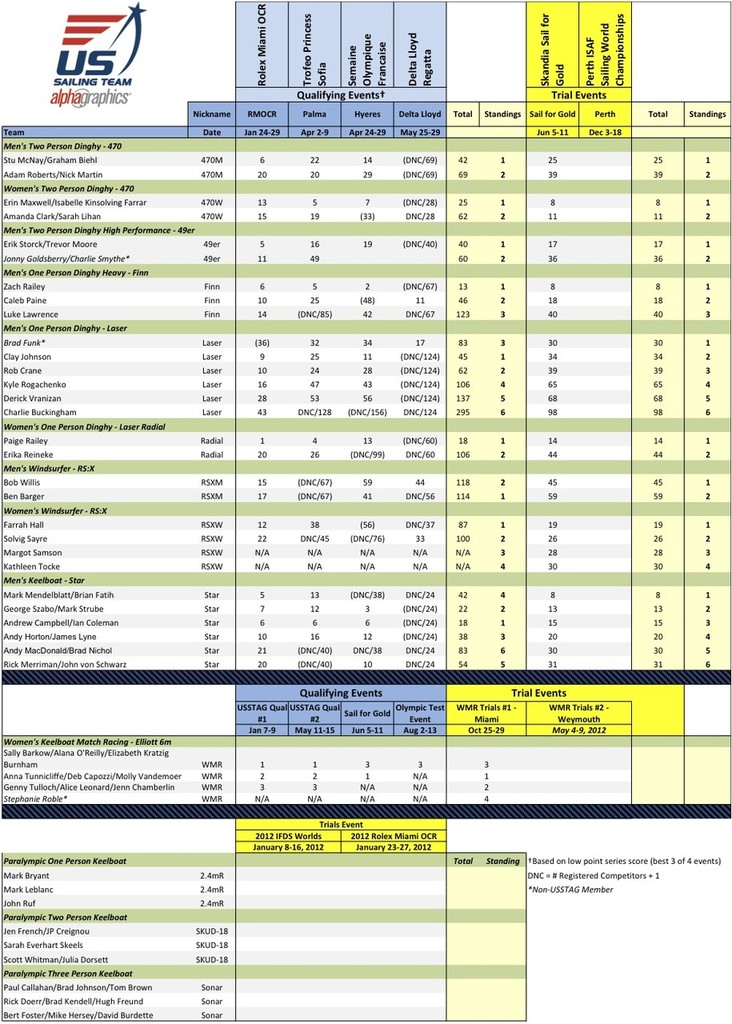 Trials Tracker 111108web
