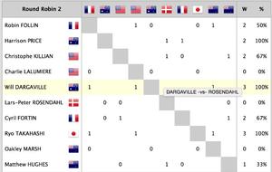 Provisional results for the second Round Robin - 2016 Youth Match ...